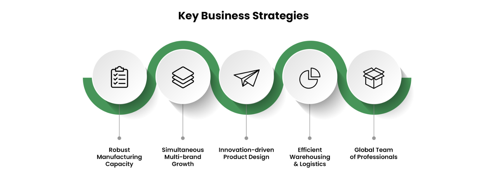 About Us - Waykar Story